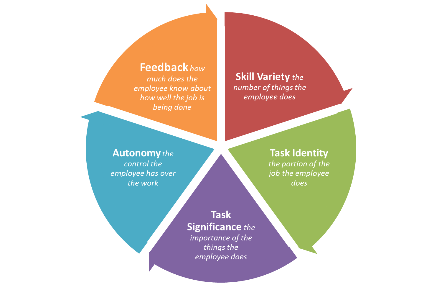 PEOPLE RESOURCE AND MANAGEMENT STRATEGIES...: WORK AND THE WAY