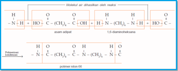 Konsep Kimia (KoKim)