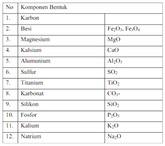 Pengertian Partikulat - SIAP UJIAN