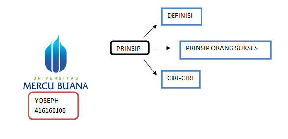 Karakter123.com: Memahami Prinsip