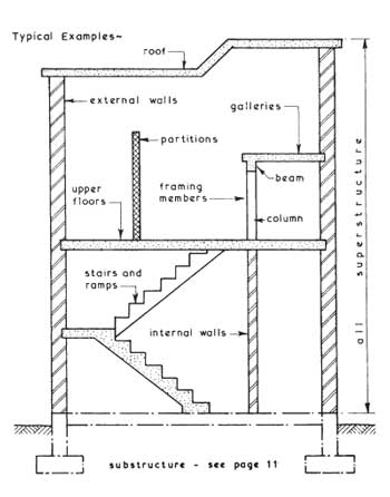 Superstructure and Primary Elements | Civil and Building Engineering