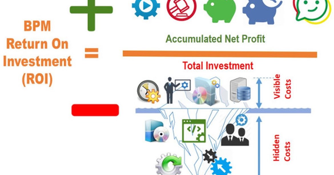 Libro Blanco sobre BPM - Gestión por Procesos: How to Calculate the ROI ...