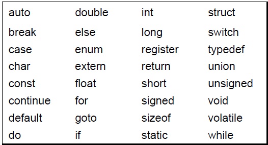 Programming Languages C Programming Language