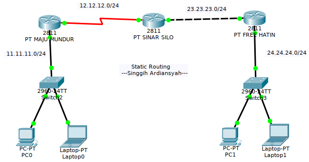 Pengertian Konsep Jenis Prinsip Dan Cara Kerja Routing Konfigurasi ... Pengertian Konsep Jenis Prinsip Dan Cara Kerja Routing Konfigurasi ...
