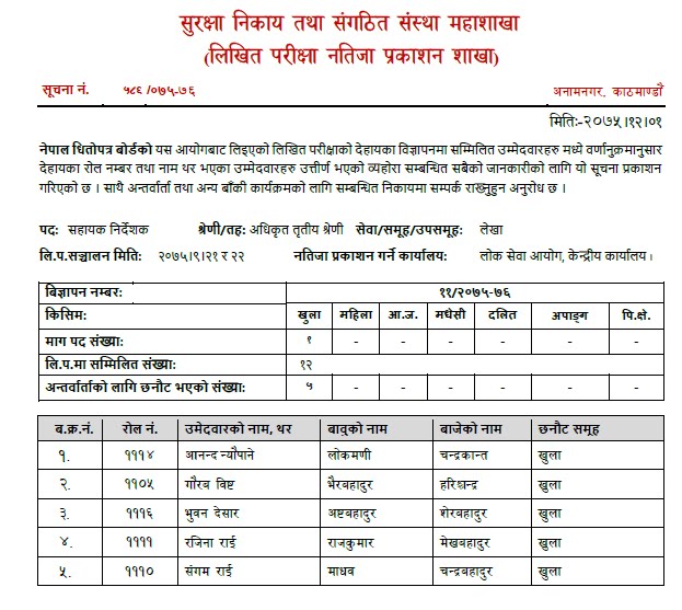 Securities Board of Nepal (SEBON) | Open Competition New Written Exam ...