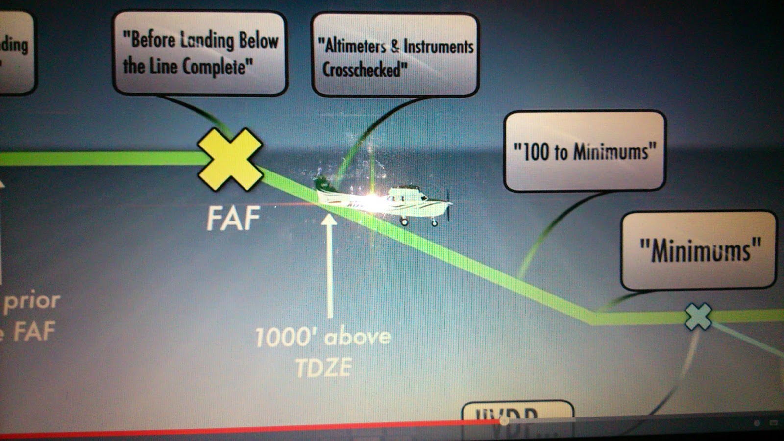 Bitacora de un piloto: The concept of VDP