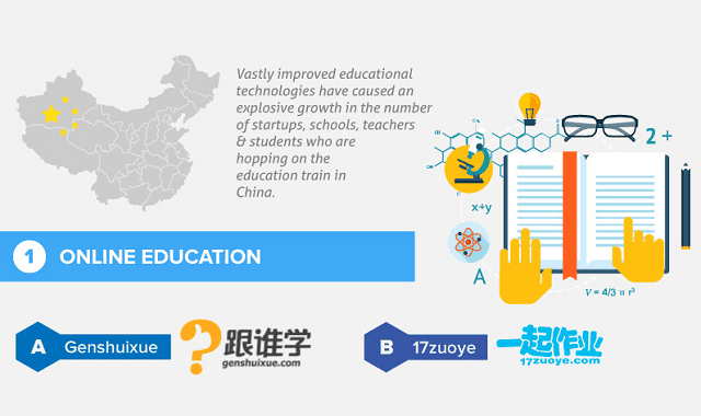 The Rise Of Educational Technology In China #infographic - Visualistan