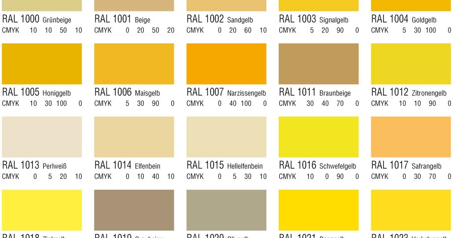 Sticla Colorata Bucatarie: Paletar RAL sticla colorata
