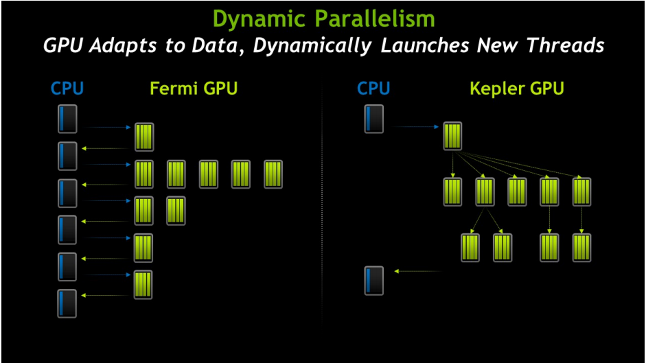 Ramblings of a Game Dev Student: Set Up Visual Studio 2012 for CUDA Dynamic Parallelism