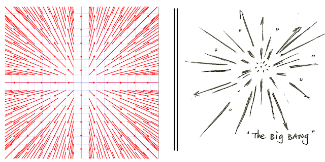 Multivariate Calculus: Vector Fields - Introduction & Basics