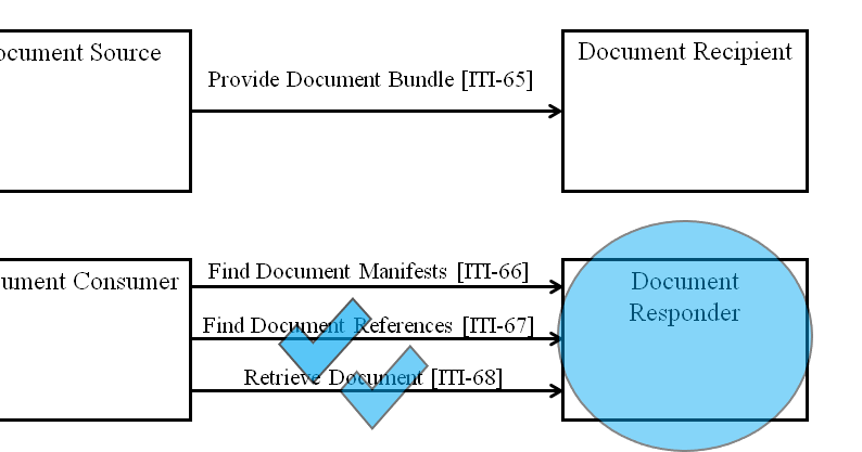 Healthcare Exchange Standards: HIE future bright -- FHIR API to ...