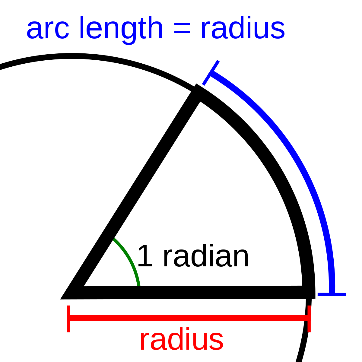 MakeTheBrainHappy Converting Between Radians And Degrees makethebrainhappy-converting-between-radians-and-degrees