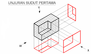 rbt: BAB 4 LUKISAN ORTOGRAFIK
