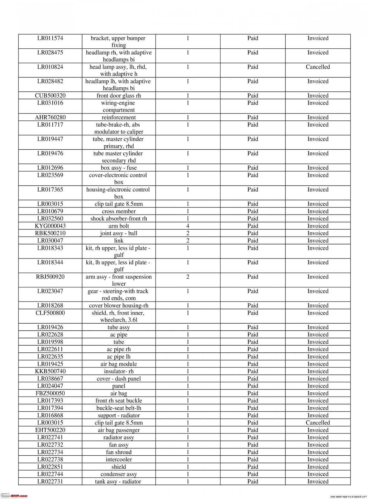 Range Rover Reliability | Wallpapers Gallery