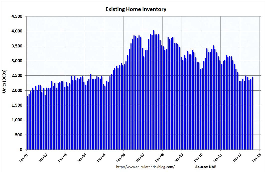 Calculated Risk: Existing Home Sales in August: 4.82 million SAAR, 6.1 ...