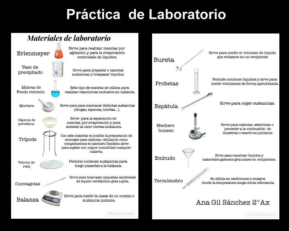 FÍSICA Y QUÍMICA 2 ESO EXXI IES MARIANO BAQUERO: PRÁCTICA DE ...