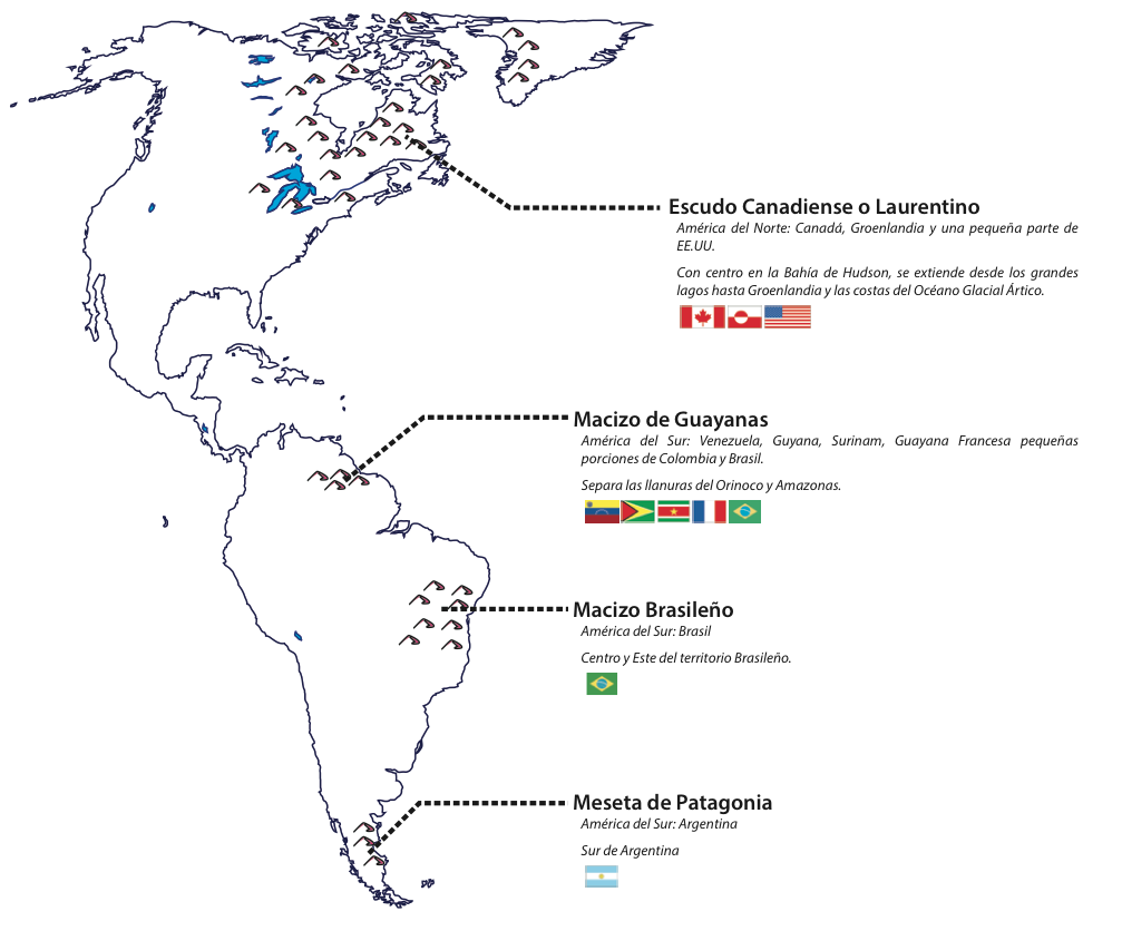 Aula de Estudios Sociales: Cratones de América (resumen 2015)