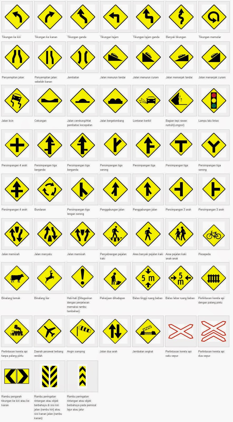 Ide 22+ RambuLalu Lintas One Way, Rambu Peringatan