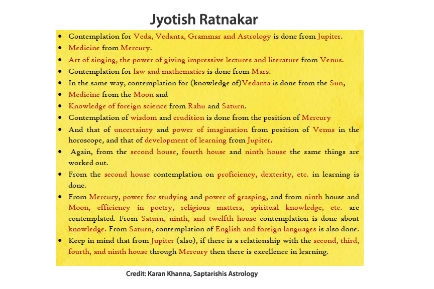 Hindu Astrology: Jyotisha: Adhyatmika Khanda- Theory