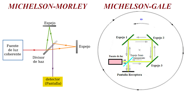 EFECTO SAGNAC : EFECTO SAGNAC