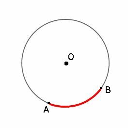 Circle ka basic concept and isske 10 important parts - Maths Tricks in ...