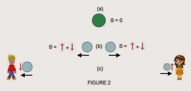 Physics and Physicists: Quantum Entanglement For Dummies
