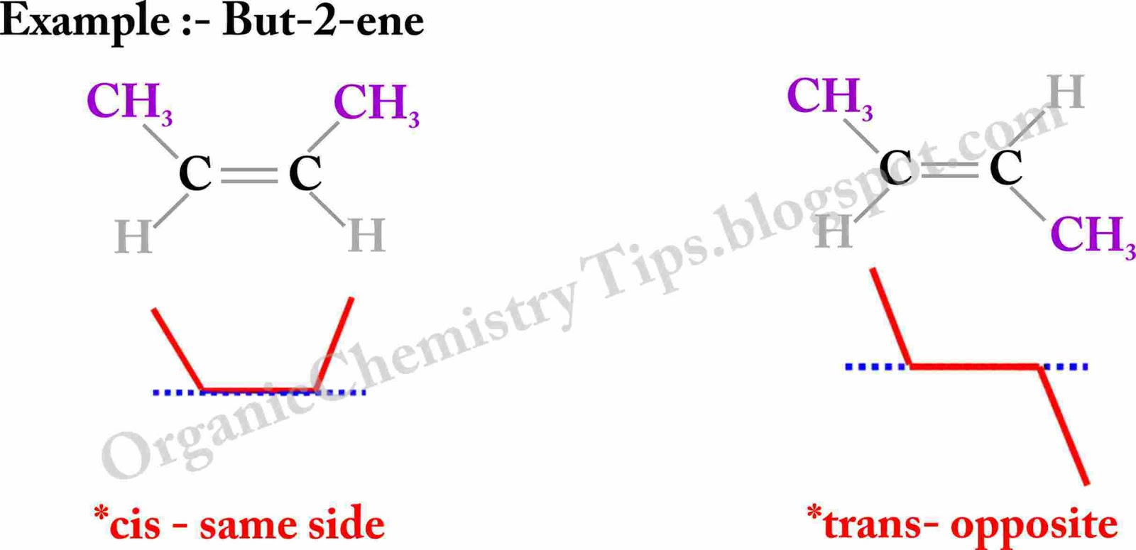 Organic Chemistry Tips