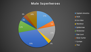 Apex Legacy: Ask Apex: Favorite Marvel characters