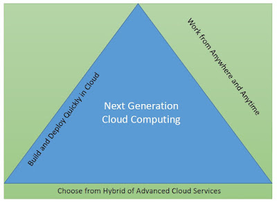 Next Generation Cloud Computing
