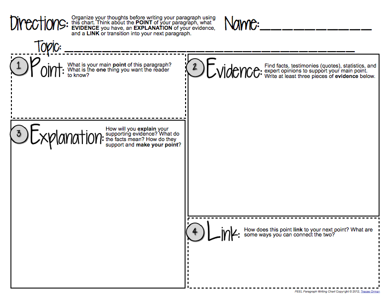 Common Core Paragraph Writing Anchor Chart Graphic Organizer Common Core Paragraph Writing Anchor Chart Graphic Organizer