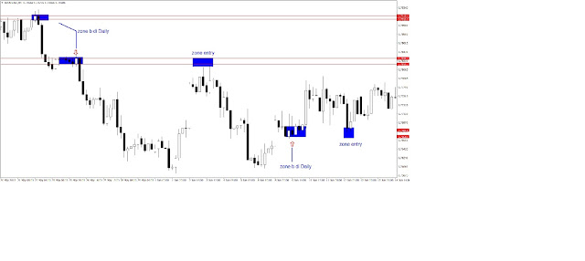 Contoh Dan Cara Entry Level Fibo Musang - Belajar Forex