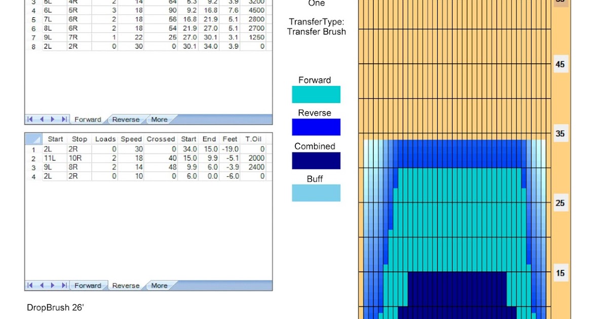 Pattern Play: WTBA Stockholm - 34 ft