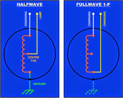Black Factory Racing: Modifikasi Fullwave