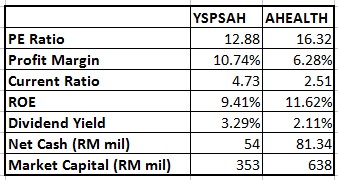 分享价值投资心得: YSPSAH (7178) - 成长中的制药公司，现金充足积极发展。