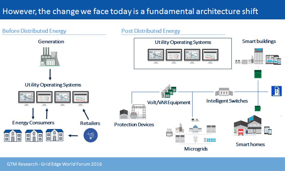 NewEnergyNews: ORIGINAL REPORTING: Distributed Energy Resources On The Rise