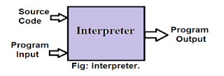 Language processors: Translator, Assembler, Compiler, Interpreter.