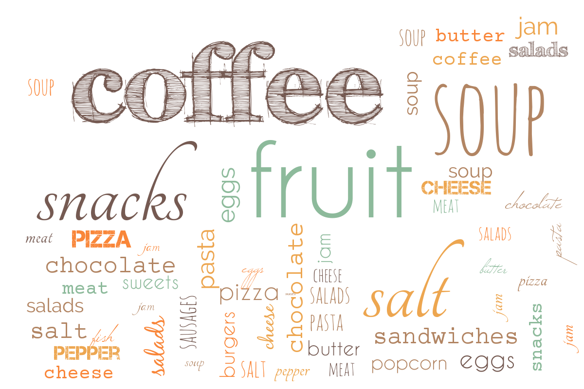 MilaEnglish Blog: FOOD - word cloud