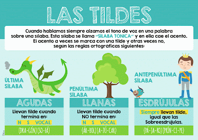 APRENDO EN CASA: 5ºB / LENGUA/ Ortografía