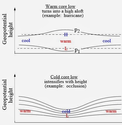 ATMOS 301: The Hydrostatic Equation - Charlie's Weather