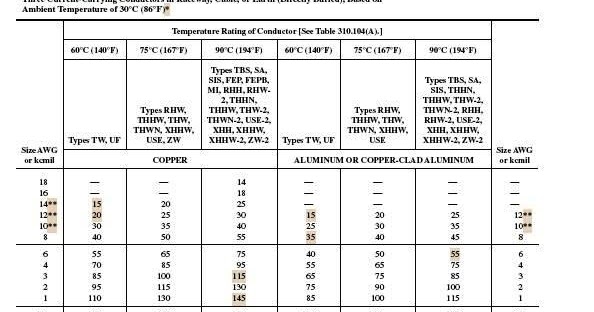 Conductor Ampacity Calculation – Part Three ~ Electrical Knowhow