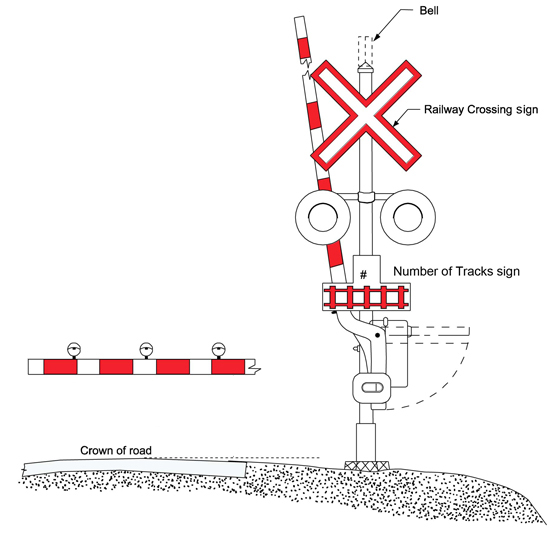Trackside Treasure: Red & White Crossbucks