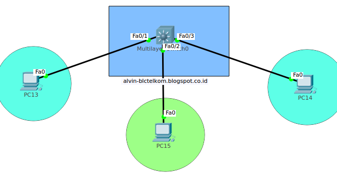 Convert AGC BLOG: Penjelasan Switch Layer 2 dan Switch Layer 3