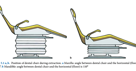 Extraction positioning