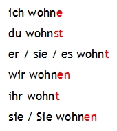 J'aime l'allemand: Lieu de résidence