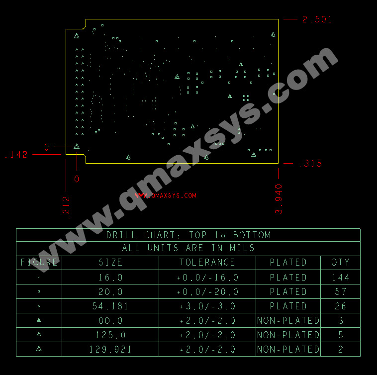 PCB Design: PCB Documentation