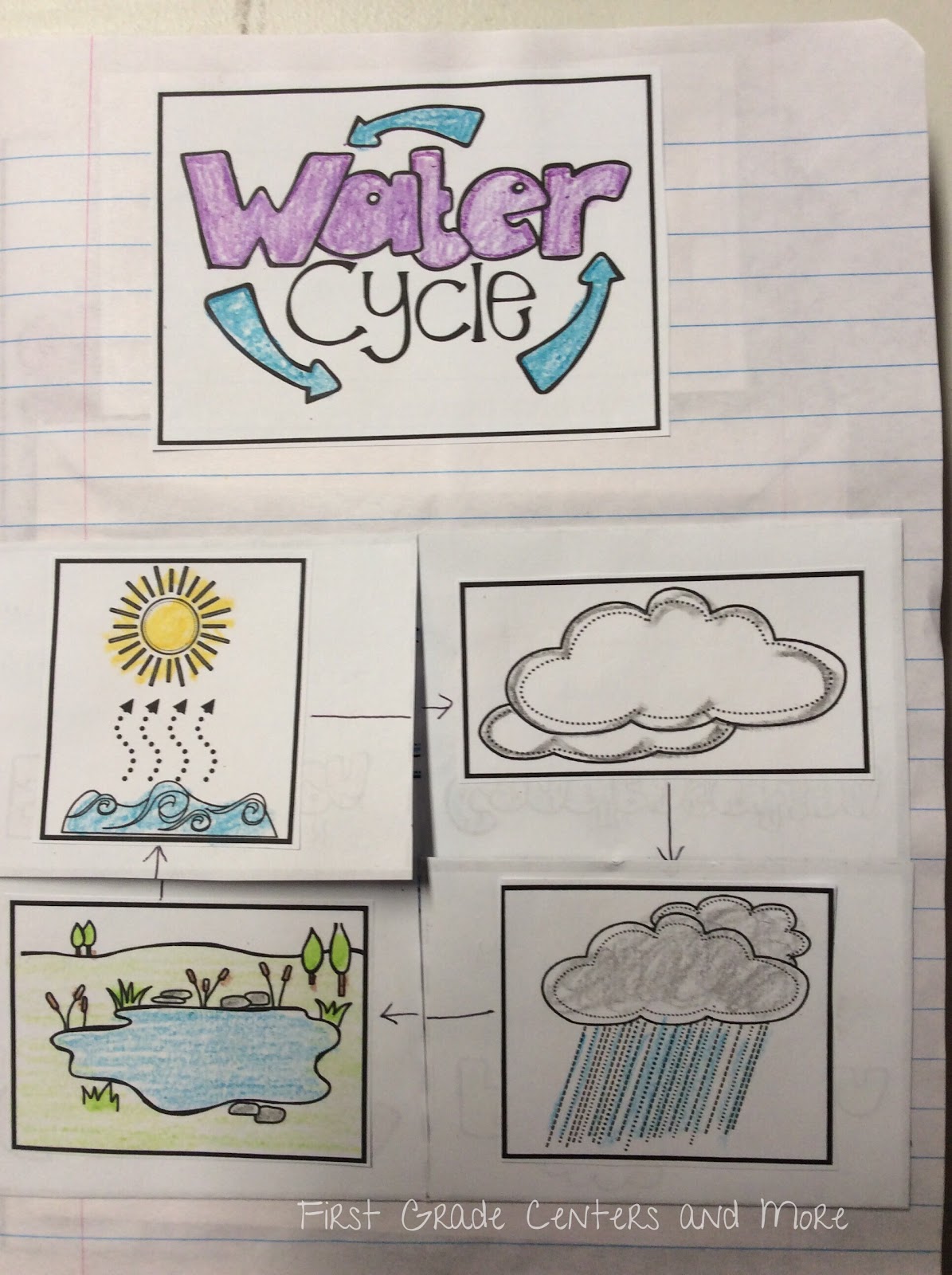 Interactive Science Notebook - First Grade Centers and More