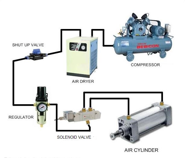 17+ Komponen Pneumatic, Untuk Mempercantik Ruangan