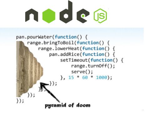 Web Snippets: Call back hell in node