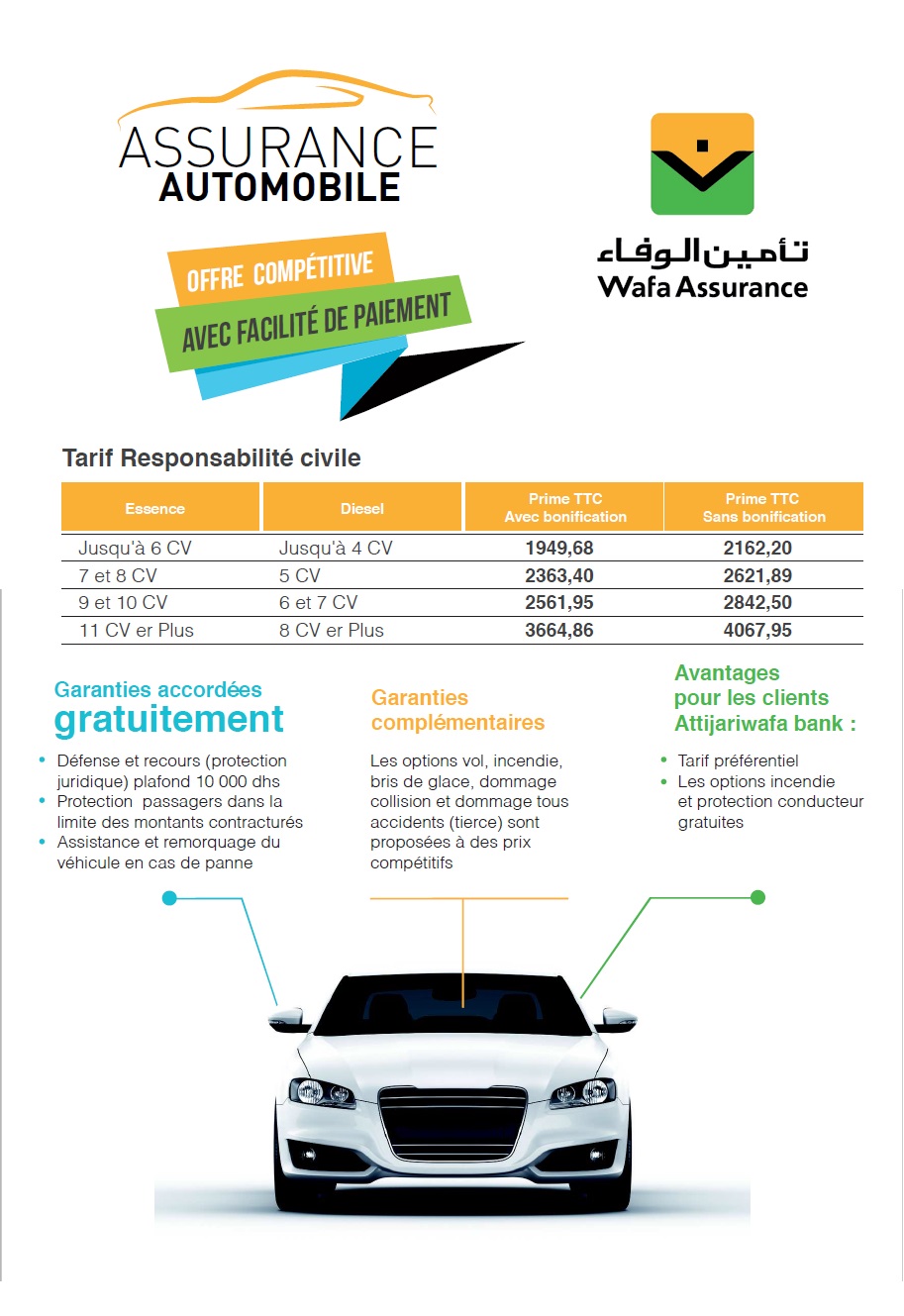 Youssef EL ABASSI: Assurance Automobile Wafa Assurance