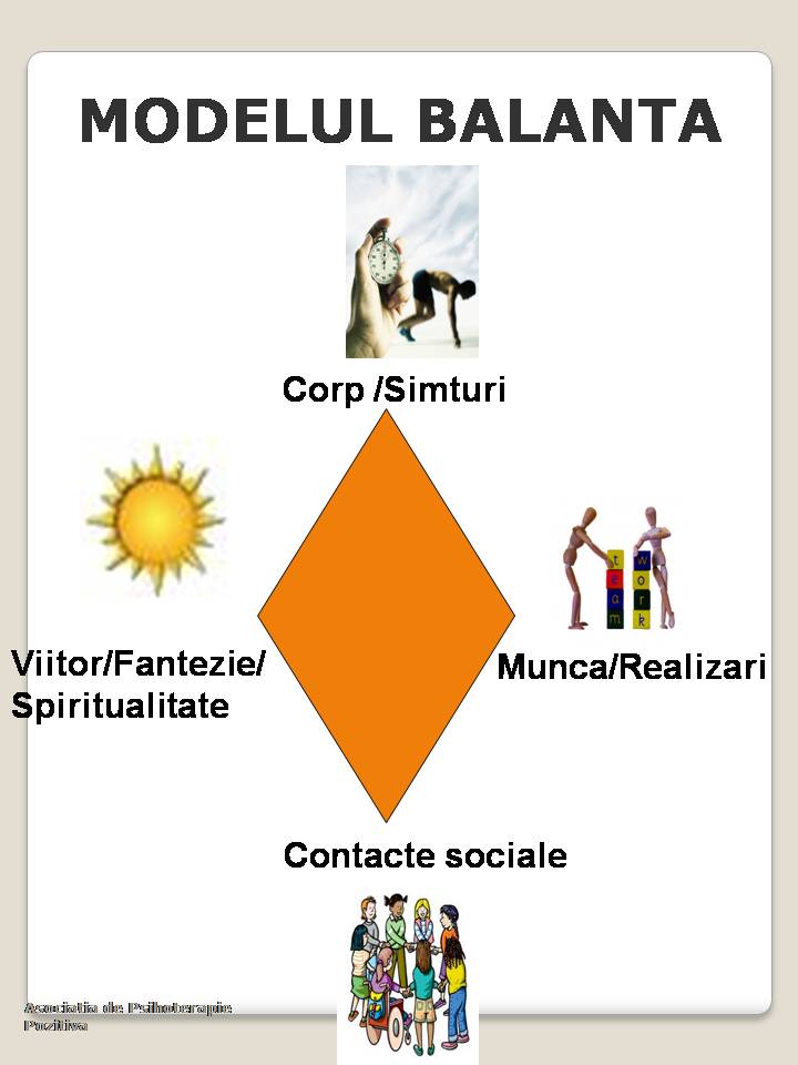 Cabinet Individual de Psihologie, Ruxandra Marcu - Sibiu: Modelul ...